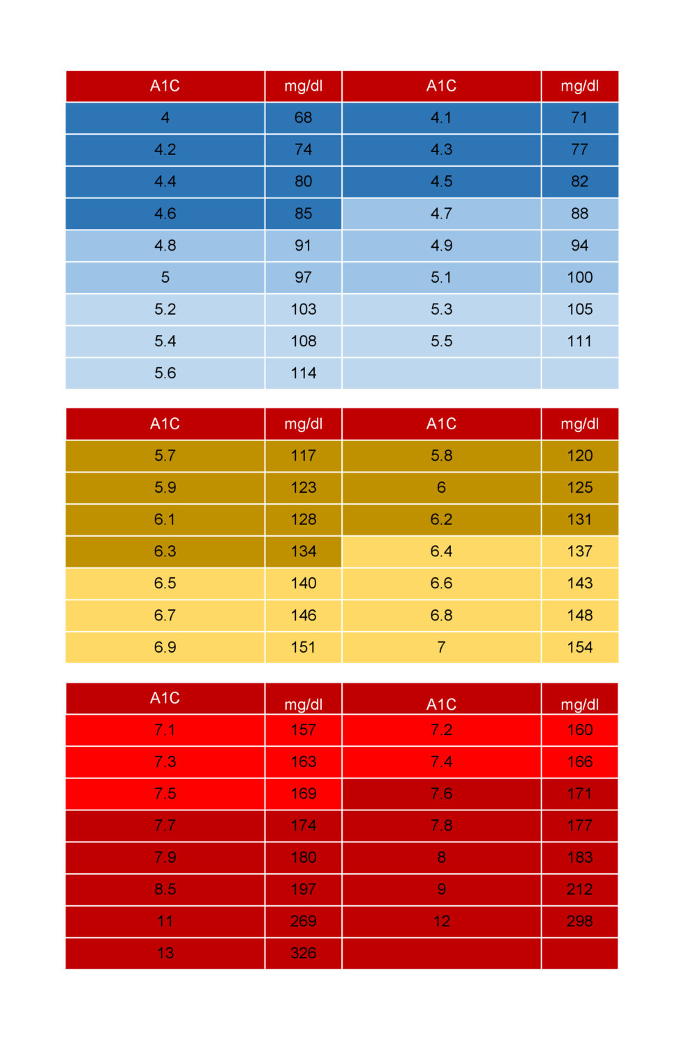 Emoglobina glicata valori